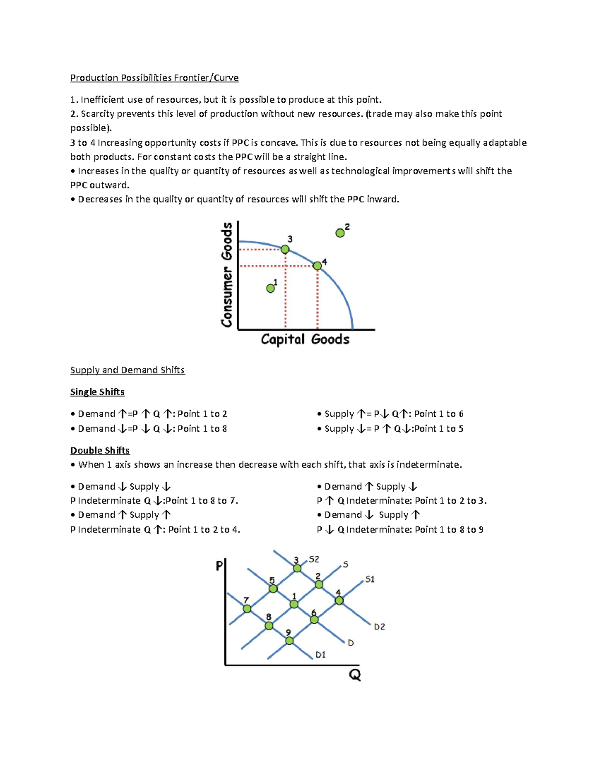 đồ thị micro - graphs - Production Possibilities Frontier/Curve ...