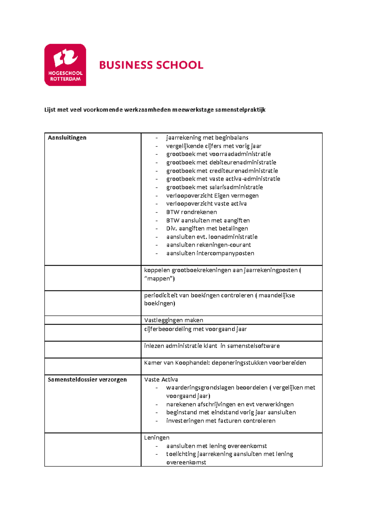 Voorbeelden werkzaamheden stage jaar 3 Samenstelpraktijk - Lijst met ...