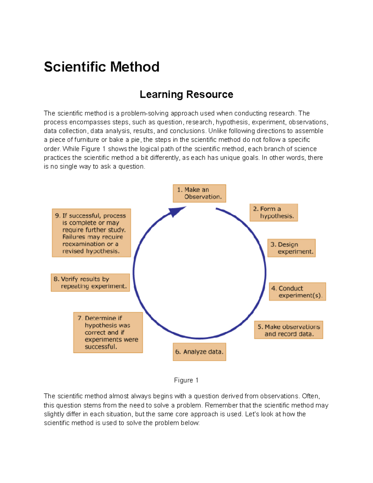 Scientific Method - Scientific Method Learning Resource The scientific ...