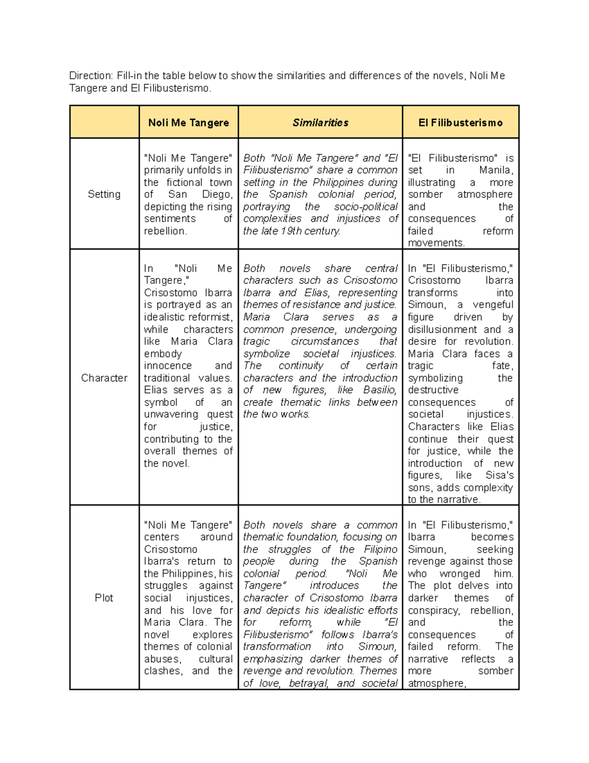 Comparative Analysis (Noli & El Fili) - Direction: Fill-in the table below to show the ...