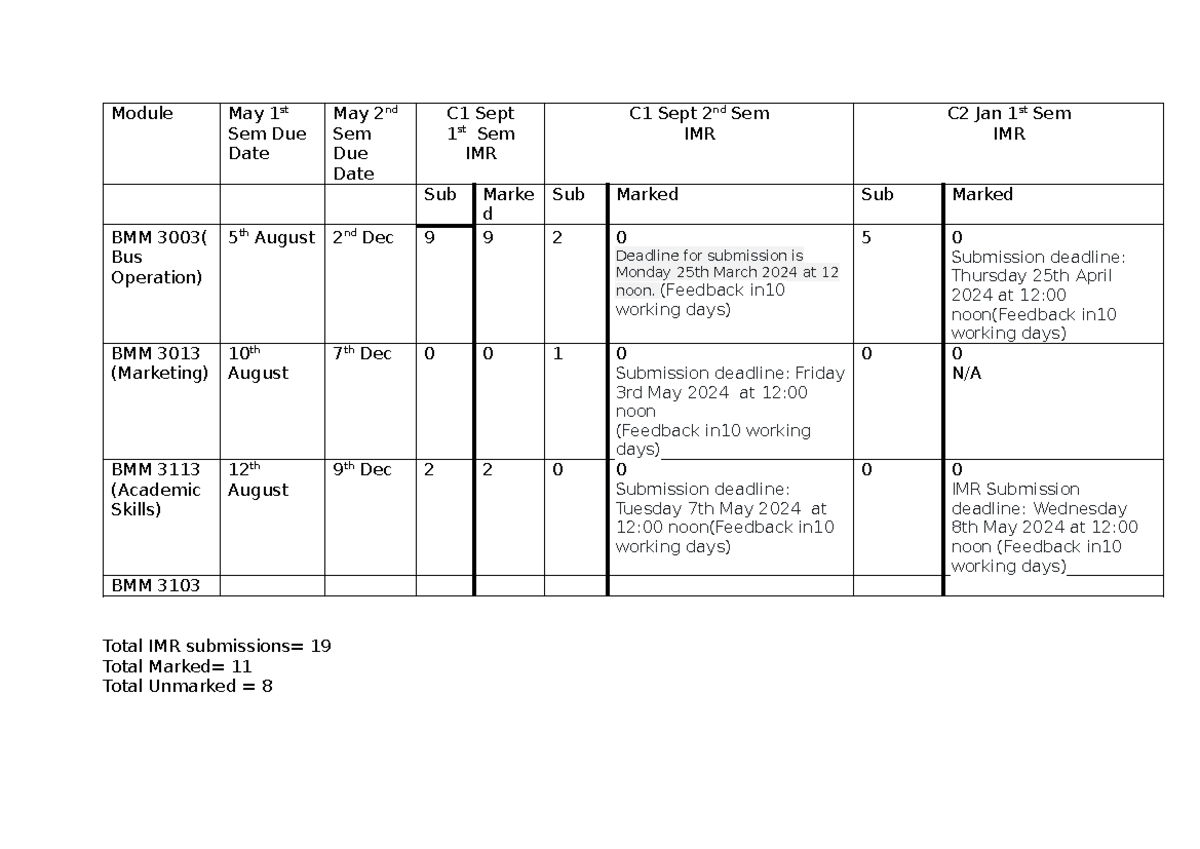 IMR and Due Dates - Practical session - Module May 1st Sem Due Date May ...