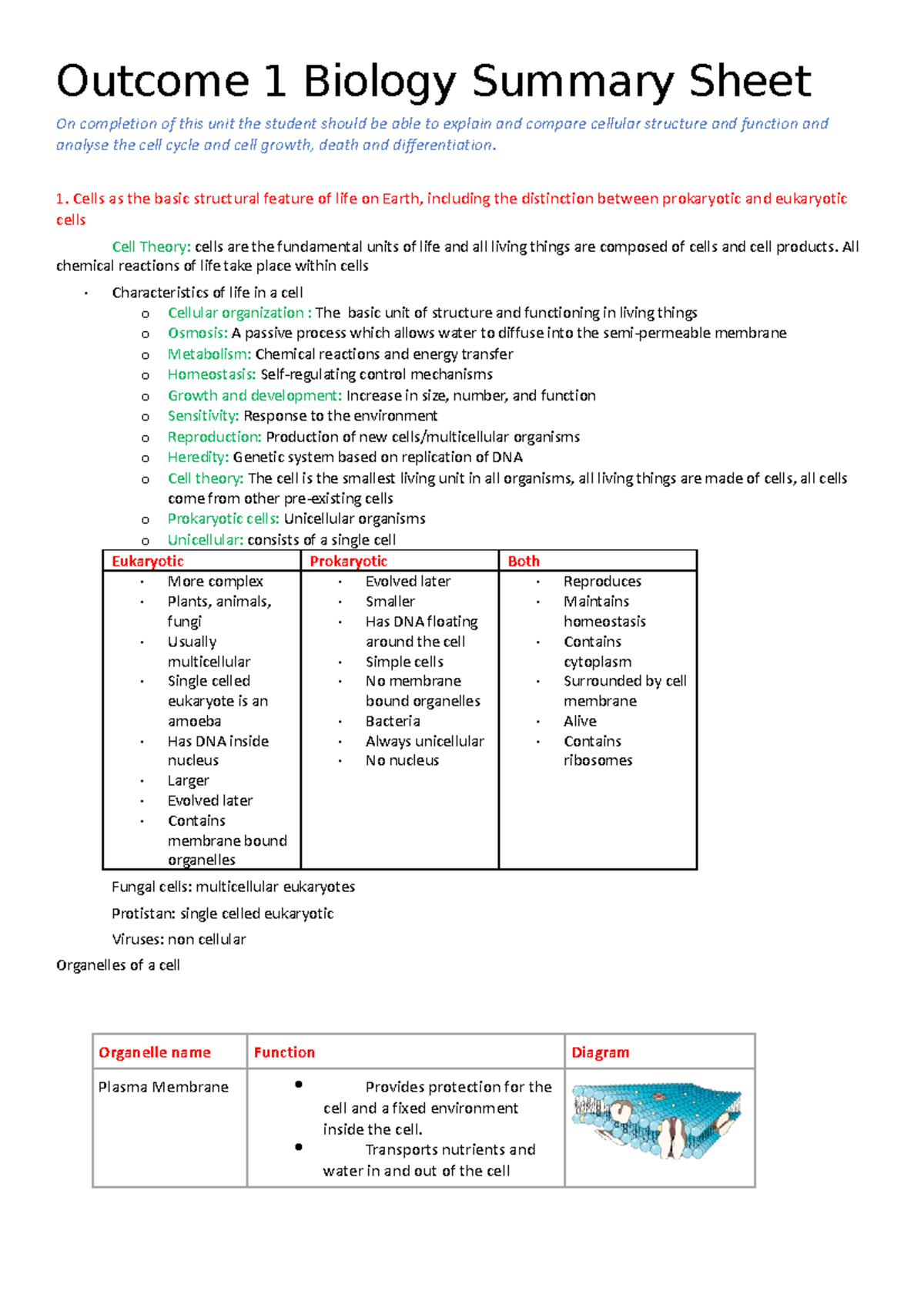 Outcome 1 Biology Summary Sheet - Outcome 1 Biology Summary Sheet On ...