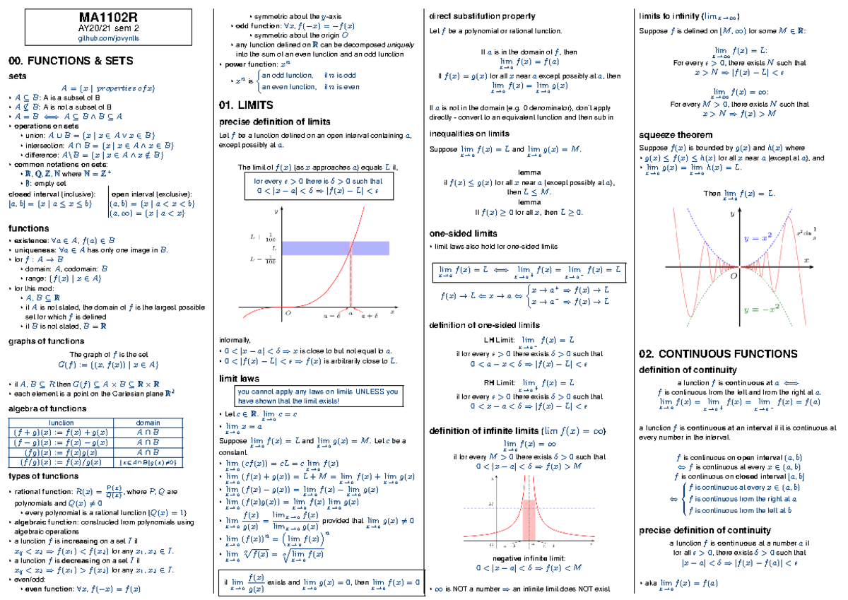Ma1102r-cheatsheet - hdhajak - MA1102R AY20/21 sem 2 github/jovyntls 00. FUNCTIONS & SETS sets A ...