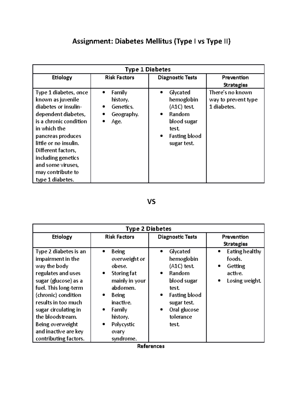 Brittany Oldham U4 diabetes comparison - Assignment: Diabetes Mellitus ...