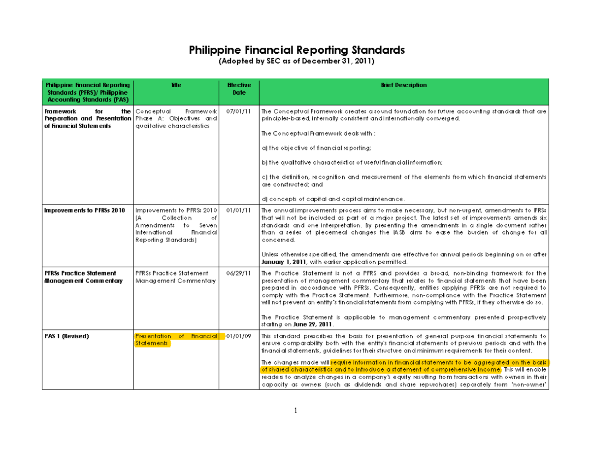 2011 PFRS December 31 - 1 Philippine Financial Reporting Standards ...