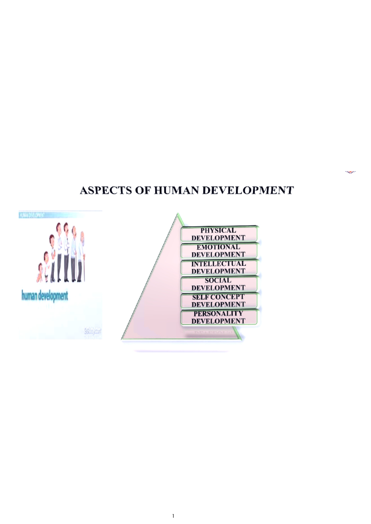 Kaagaz 20240707 123955197691 - ASPECTS OF HUMAN DEVELOPMENT HUMAN ...