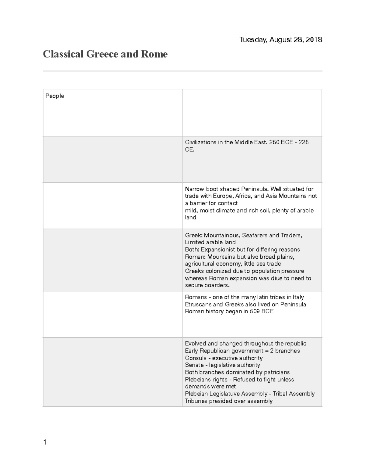 Classical Greece and Rome - Tuesday, August 28, 2018 Classical Greece ...