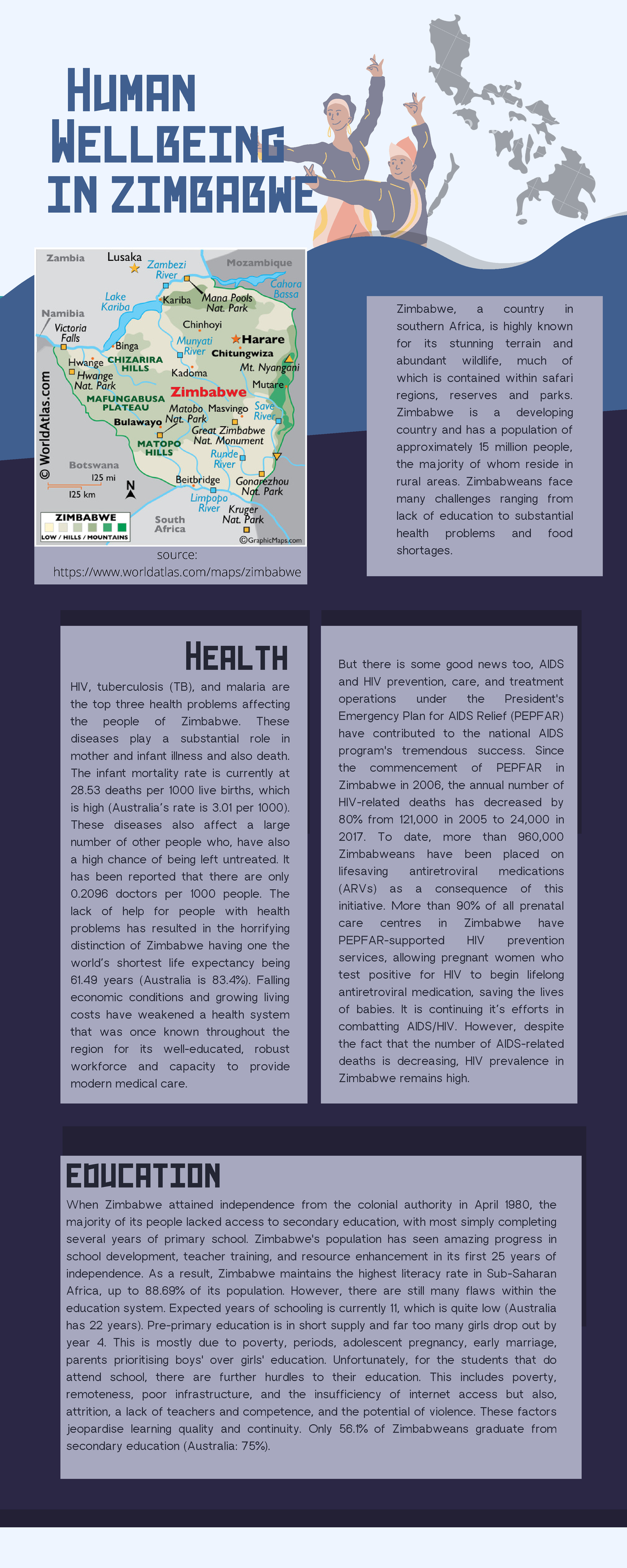 Zimbabwe - Health Zimbabwe, a country in southern Africa, is highly ...