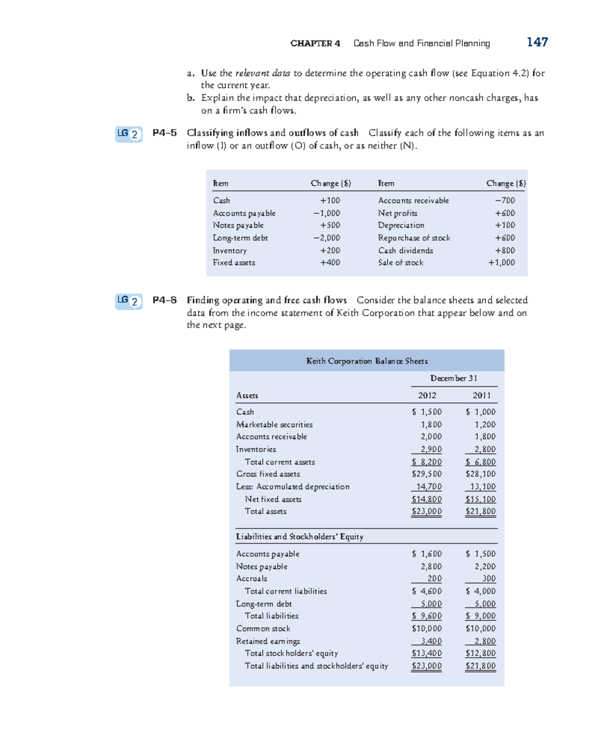 Finding OCF and FCF - hibavap721@qiradio.com - a. Use the relevant data ...