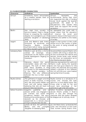 DLP DRRR 1-26 - Drrr - 1 Lesson Plan in Disaster Readiness and Risk ...