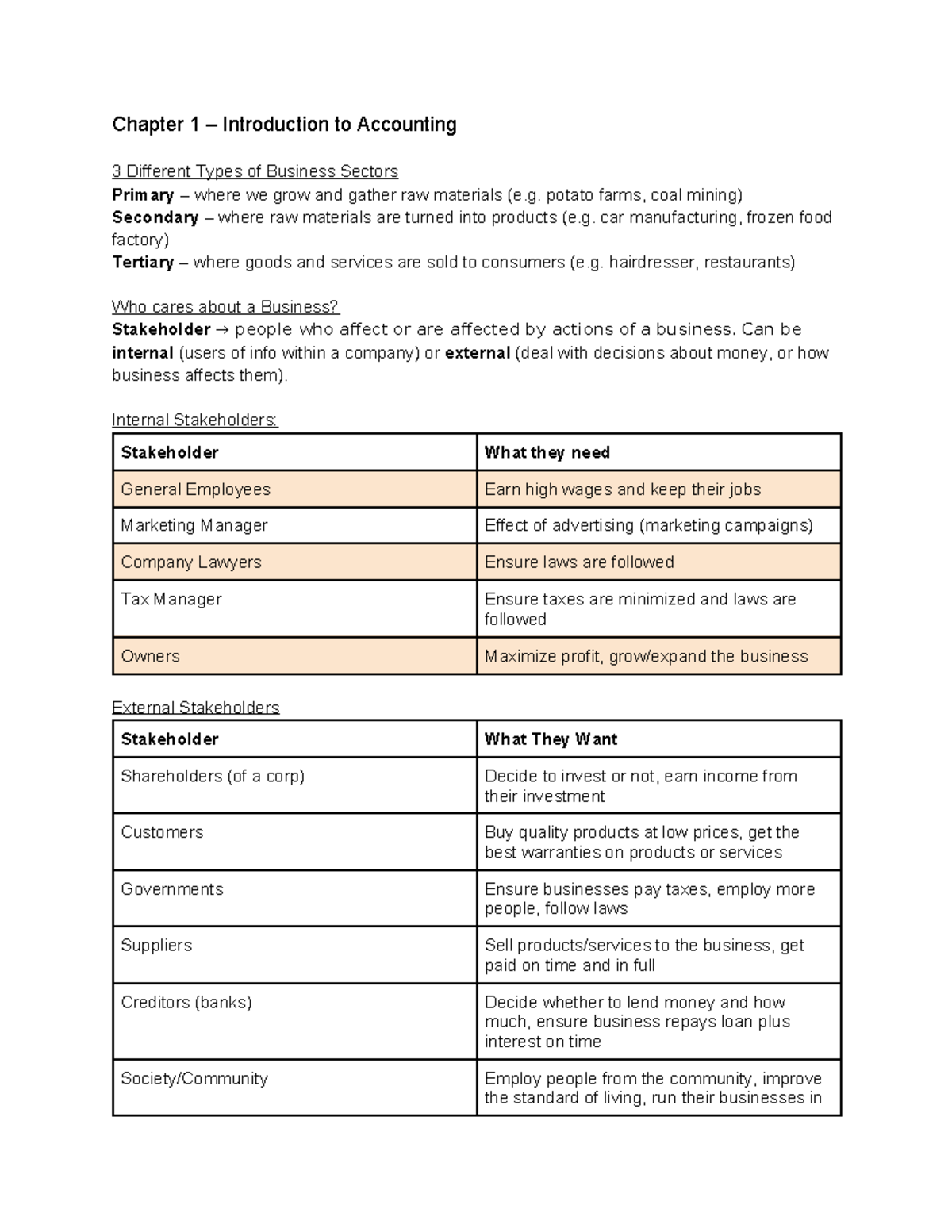 ACC 100 (Ch 1) - Chapter 1 ACC 100 Notes - Chapter 1 – Introduction to ...