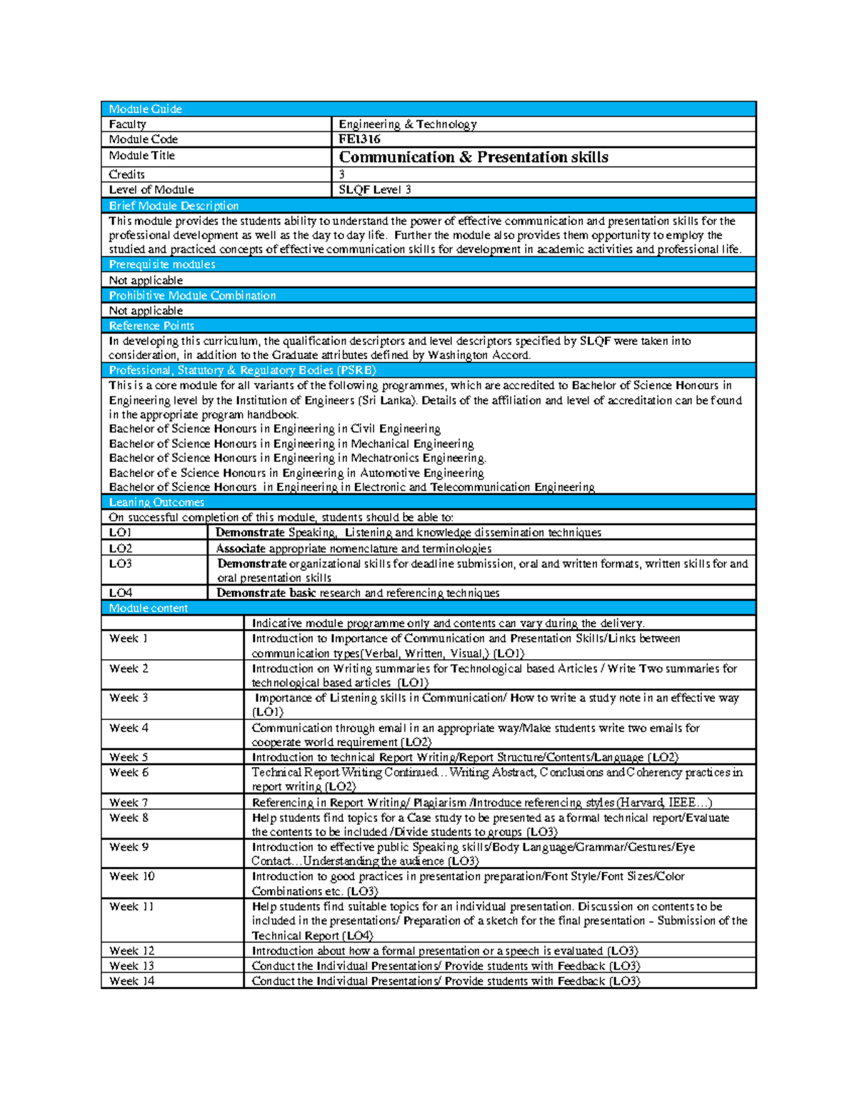 FE1316 Communication Presentation Skills Module Guide - Module Guide ...