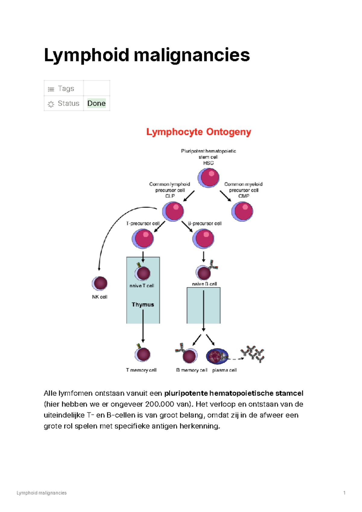 Lymphoid malignancies - Lymphoid malignancies Tags Status Done Alle ...