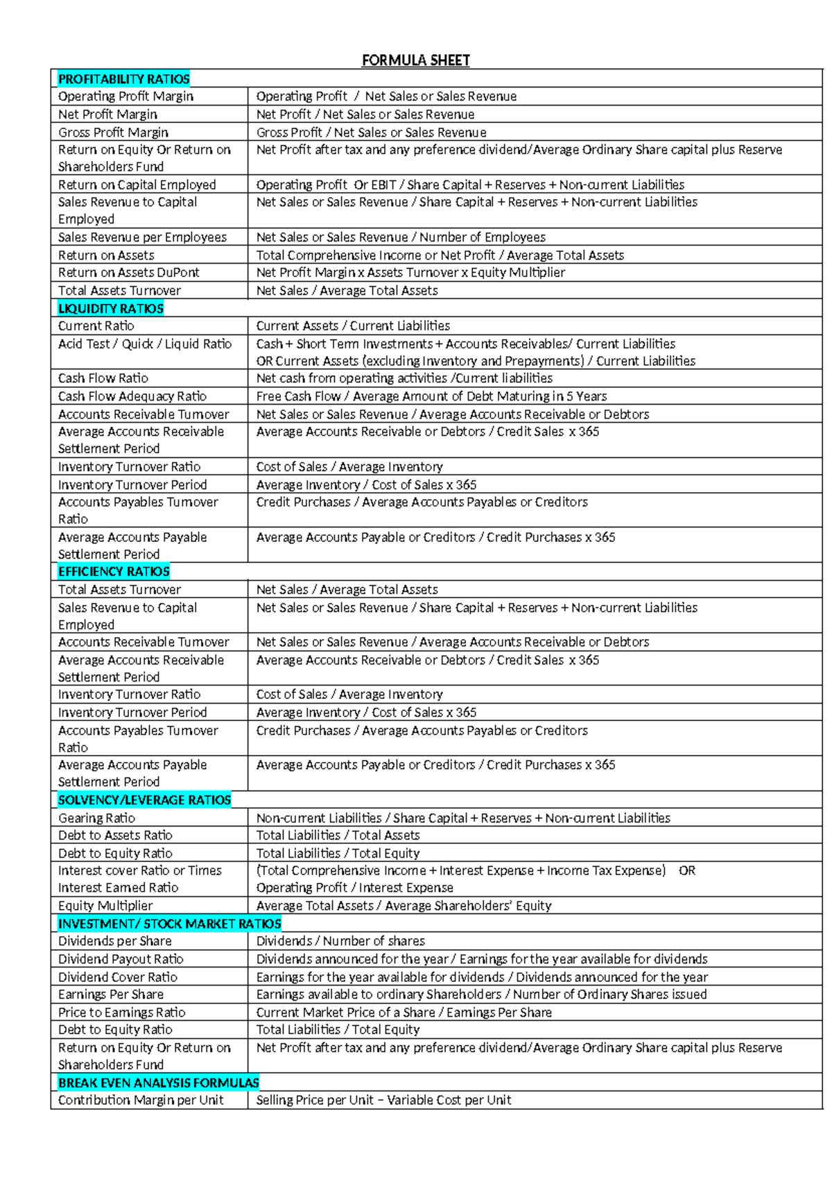 Formula Sheet (ACFI 1001) 2024 - FORMULA SHEET PROFITABILITY RATIOS ...