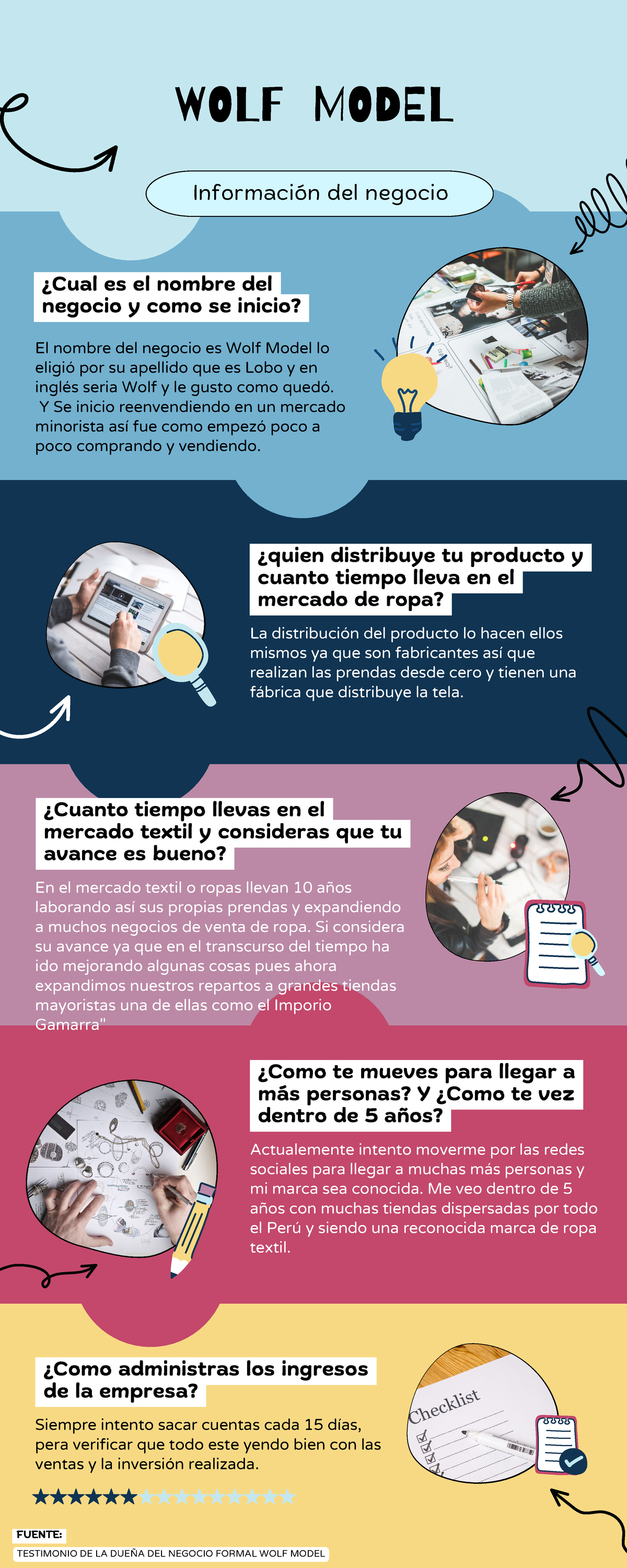 WOLF Model - te ayudara - Información del negocio WOLF MODEL ¿Cual es ...