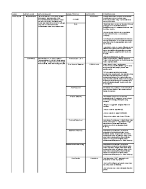 Draft CTU241 - Individual assignment. Penggunaan Dinar emas sebagai ...