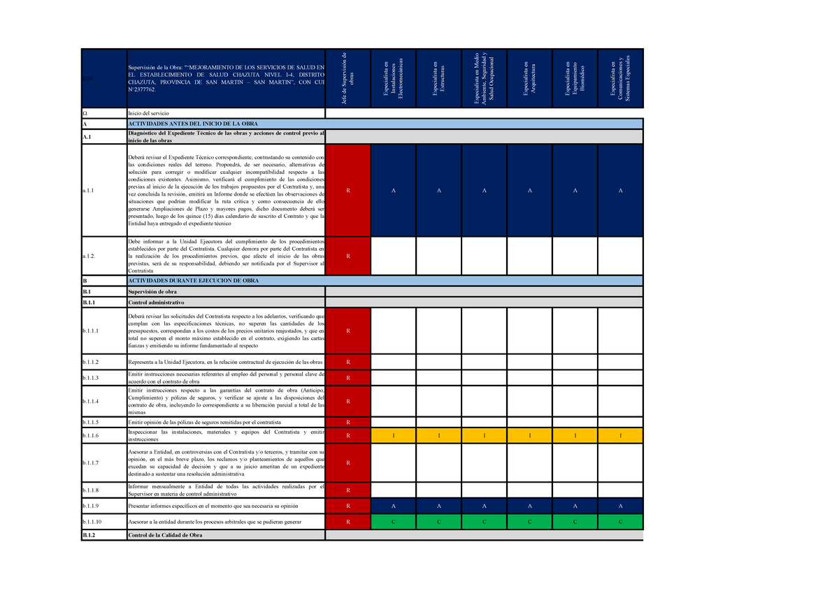 Matriz RACI - EDT Supervisión de la Obra: "“MEJORAMIENTO DE LOS ...