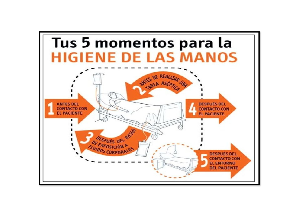 5 momentos - Enfermería comunitaria - Tus 5 momentos para la HIGIENE DE ...