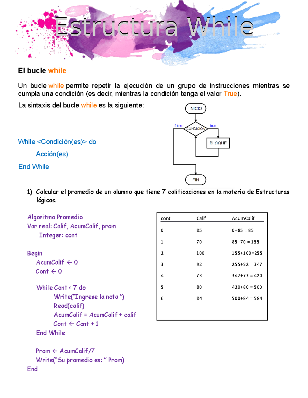 While - Ejercicios Resueltos - El bucle while Un bucle while permite repetir la ejecución de un ...