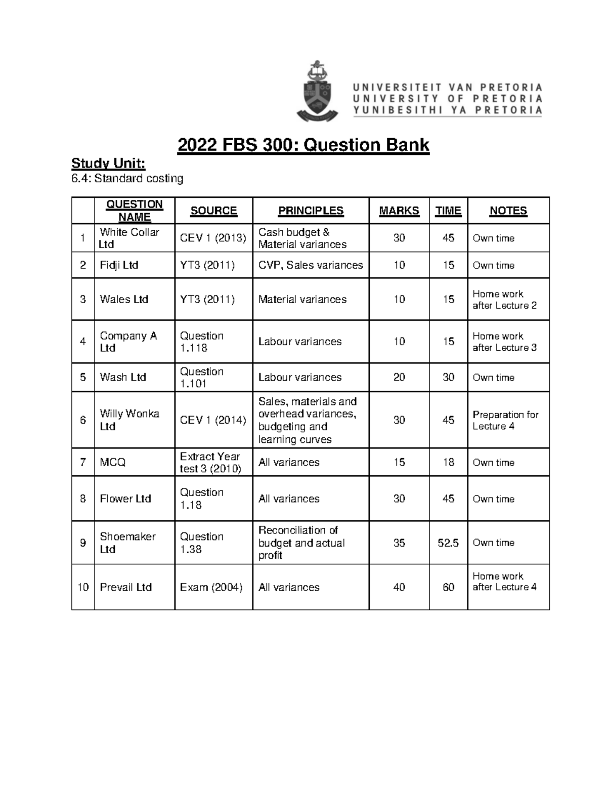 2022 FBS300 Standard Costing Question bank Questions - 2022 FBS 300 ...