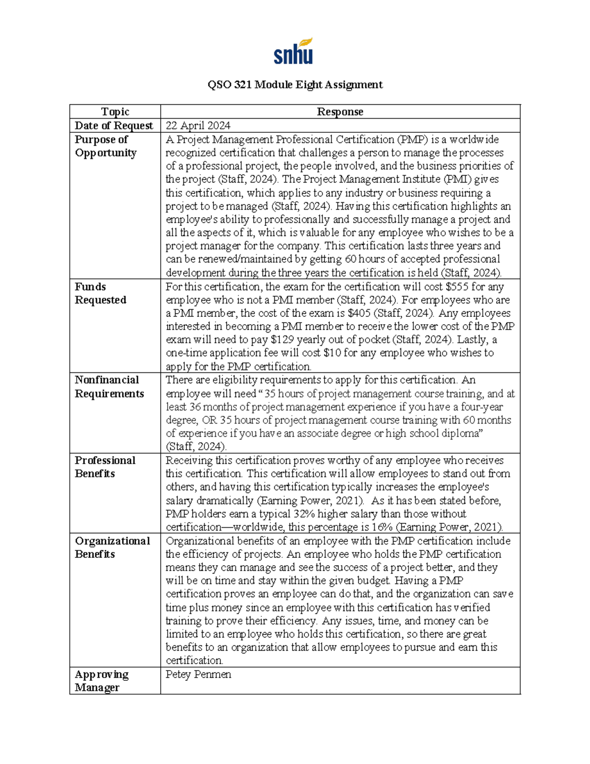 QSO 321 MOD 8 - QSO 321 Module Eight Assignment Topic Response Date of ...