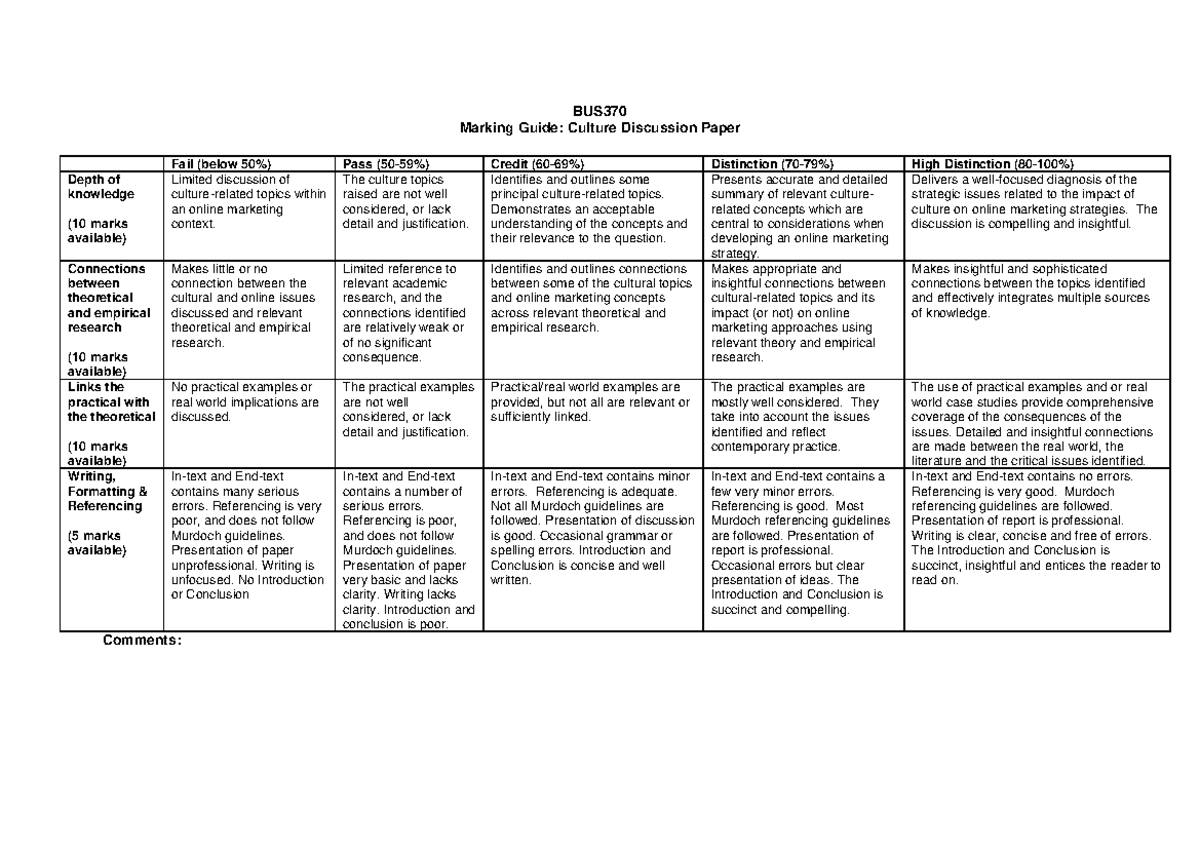 Culture Discussion Paper Rubric 2023 - BUS3 70 Marking Guide: Culture ...