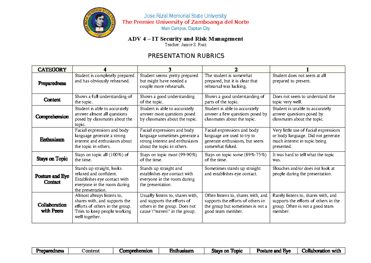ADV4 Rubrics Report Presentation - Jose Rizal Memorial State University ...