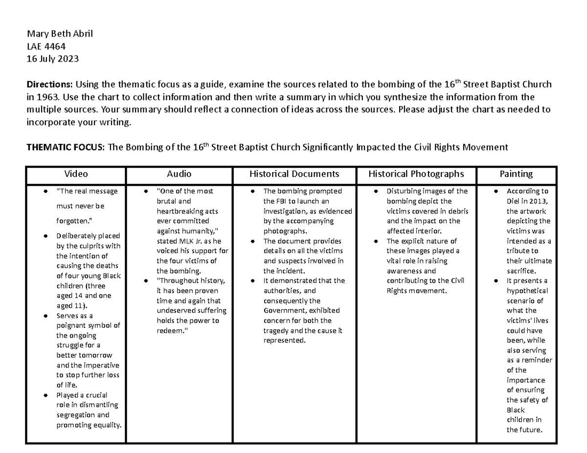 Module 4 Multimedia Synthesizing Activity Chart ada online - Mary Beth ...