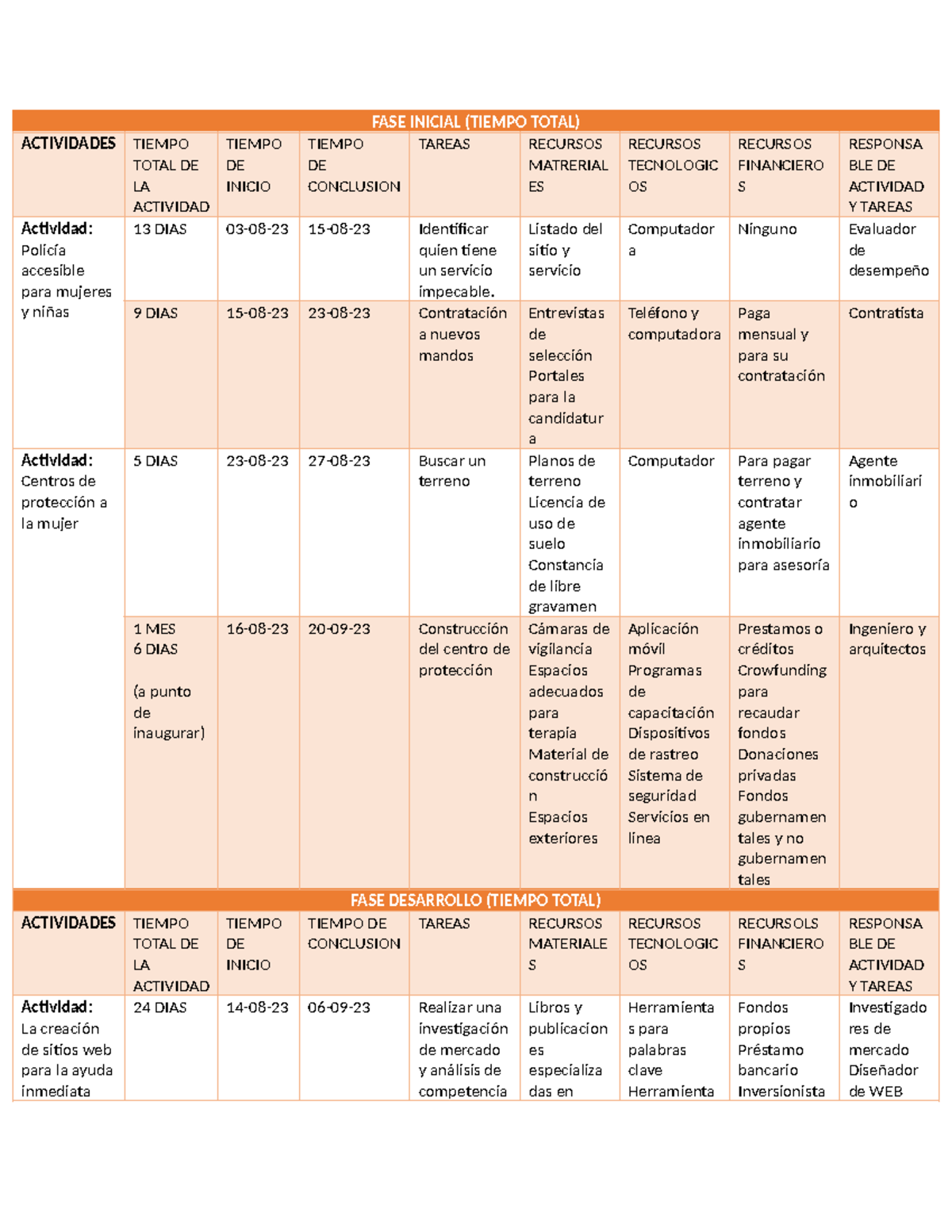 Modulo 23 FASE 5 - FASES FINALES - FASE INICIAL (TIEMPO TOTAL ...