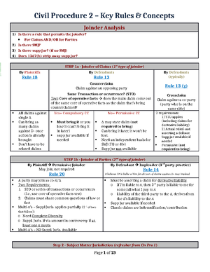 Joinder Flowchart - Summary Civil Procedure - Rule 13 (A) Compulsory ...