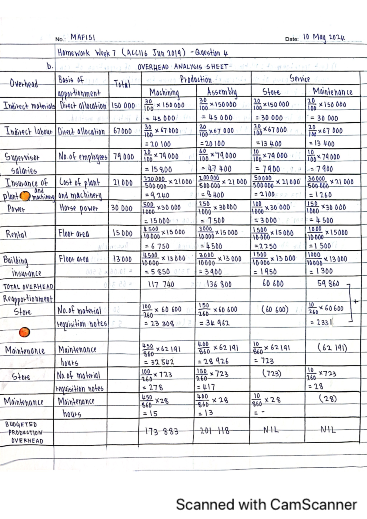Homework Week 7 MAF151 - Overhead Analysis Sheet practices - No ...