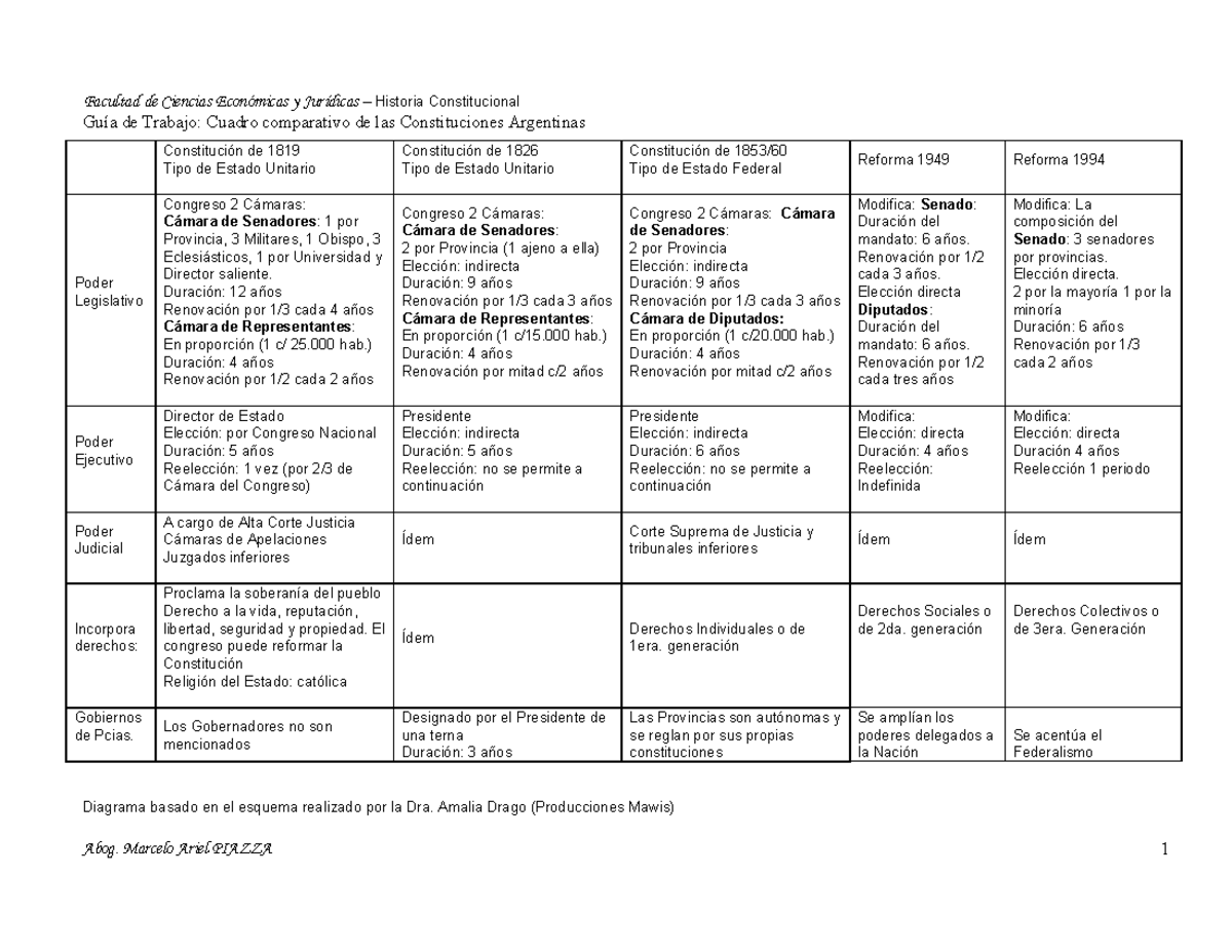 Cuadro Comparativo De Las Fases Constitucionales M 23wdzj3zvoj9 Images