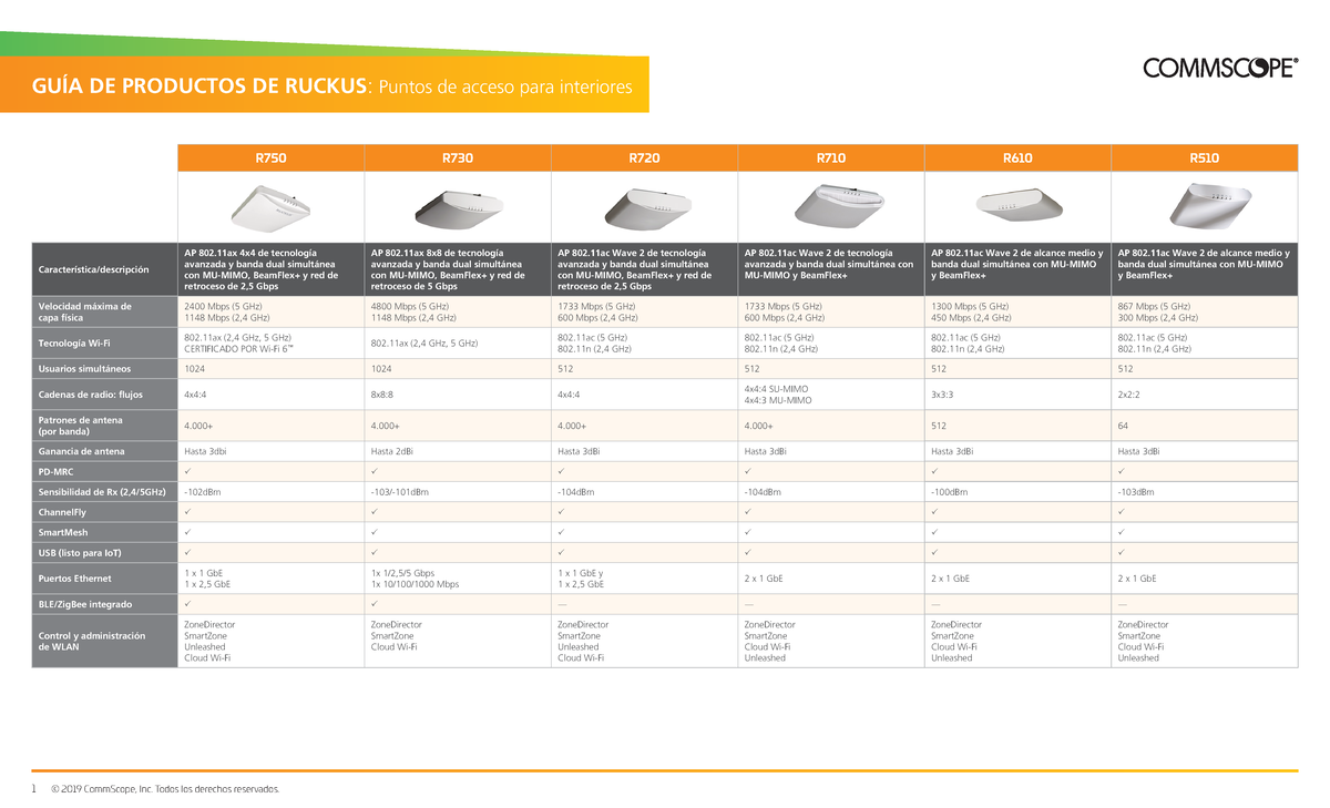 Ruckus-product-guide-es - R750 R730 R720 R710 R610 R Característica ...