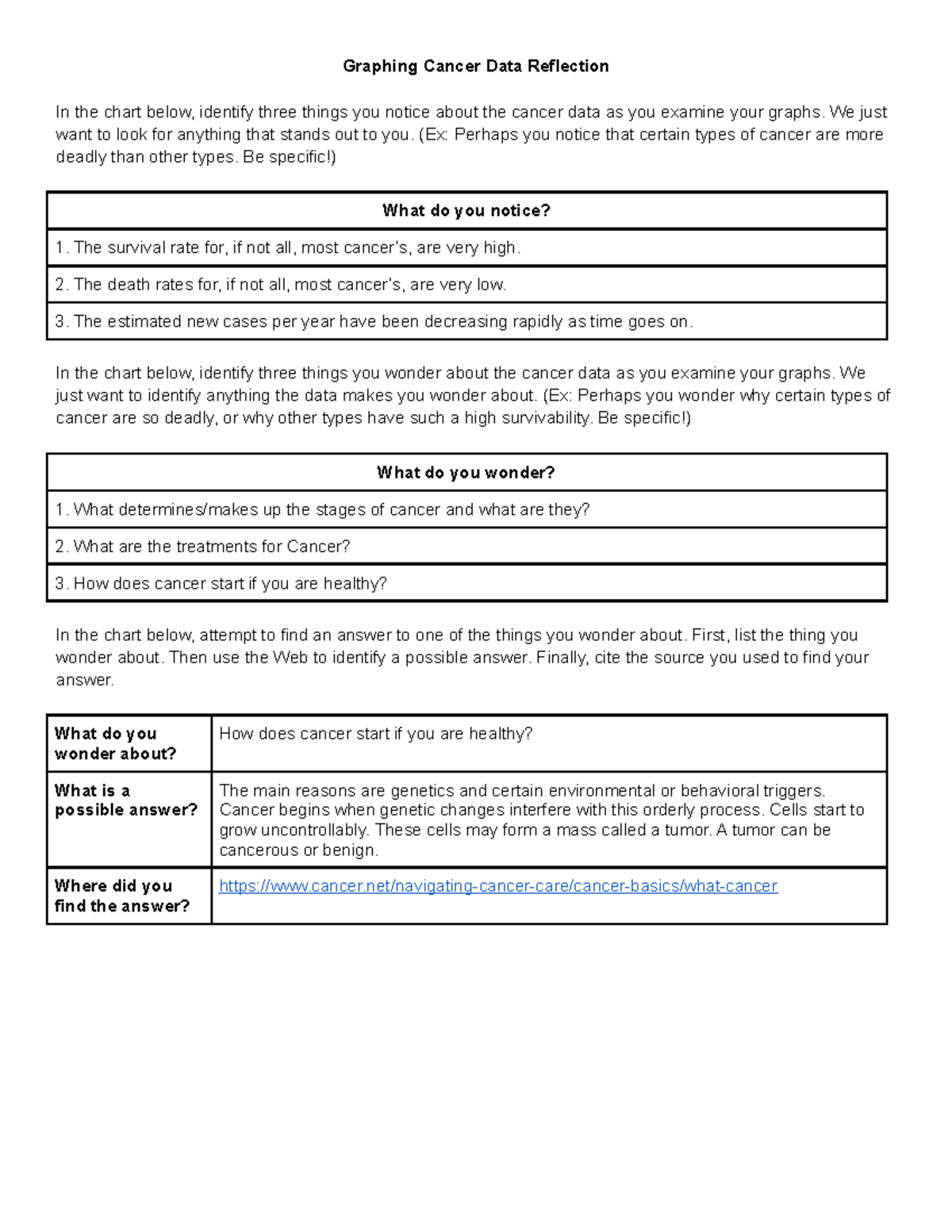 Graphing Cancer Data Reflection - We just want to look for anything ...