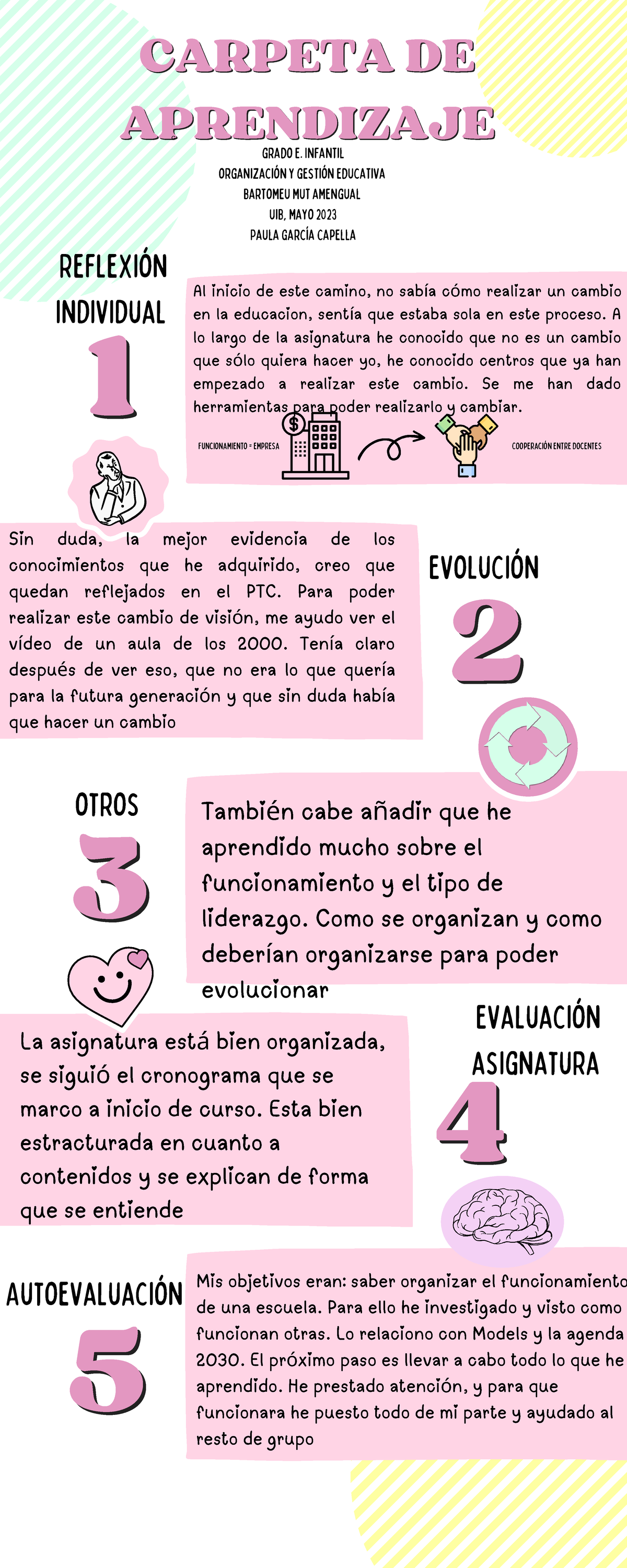 Carpeta aprendizaje - También cabe añadir que he aprendido mucho sobre ...