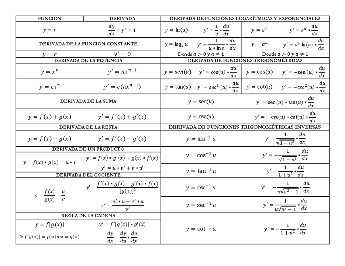 Formulario Completo Cálculo - FUNCION DERIVADA DERIVADA DE FUNCIONES ...