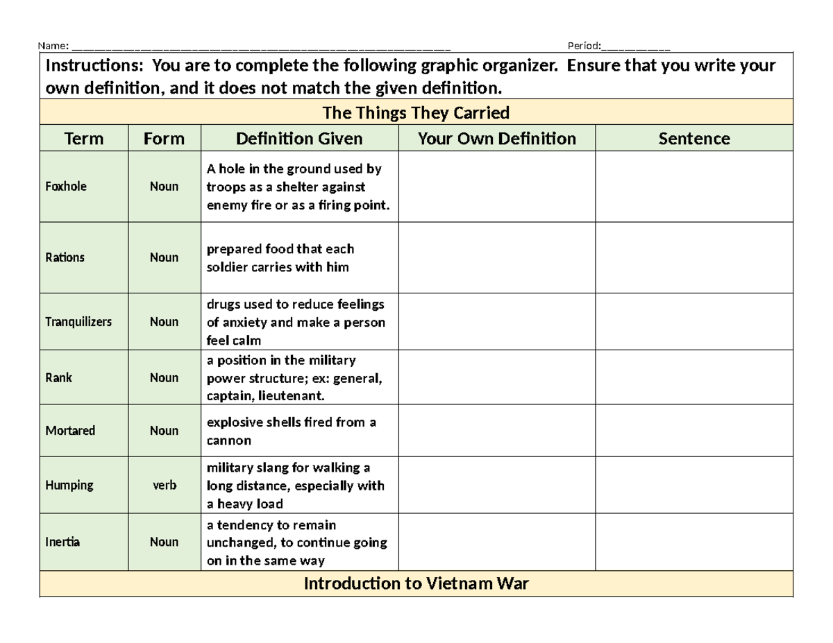 Vocab log-the things they carried - Name: - Studocu