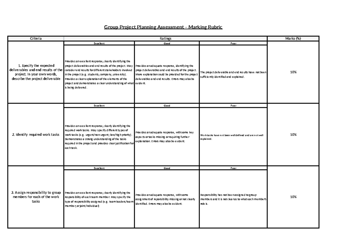 Group Project Planning Marking Rubric - Criteria Marks (%) Excellent ...