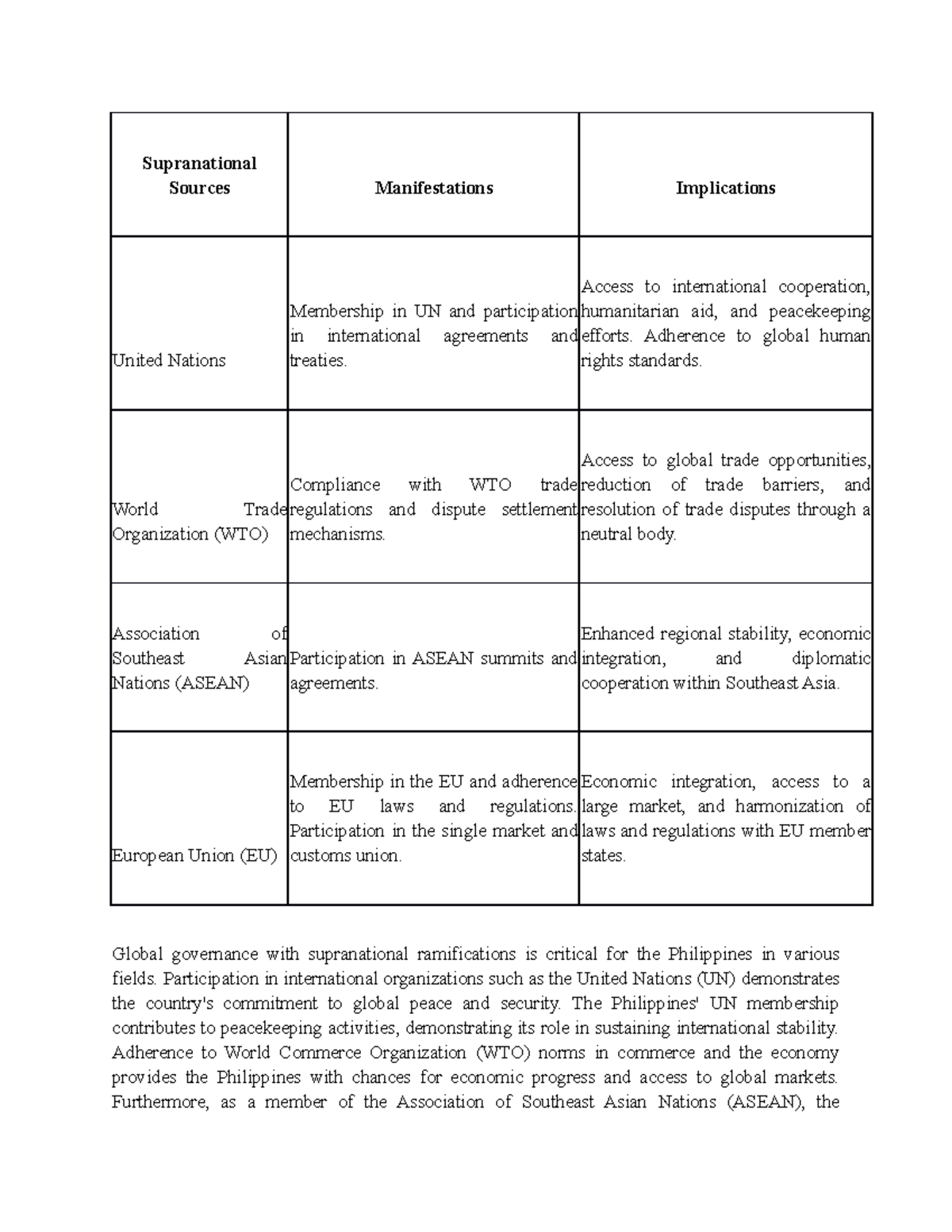 Supranational Sources - Supranational Sources Manifestations ...