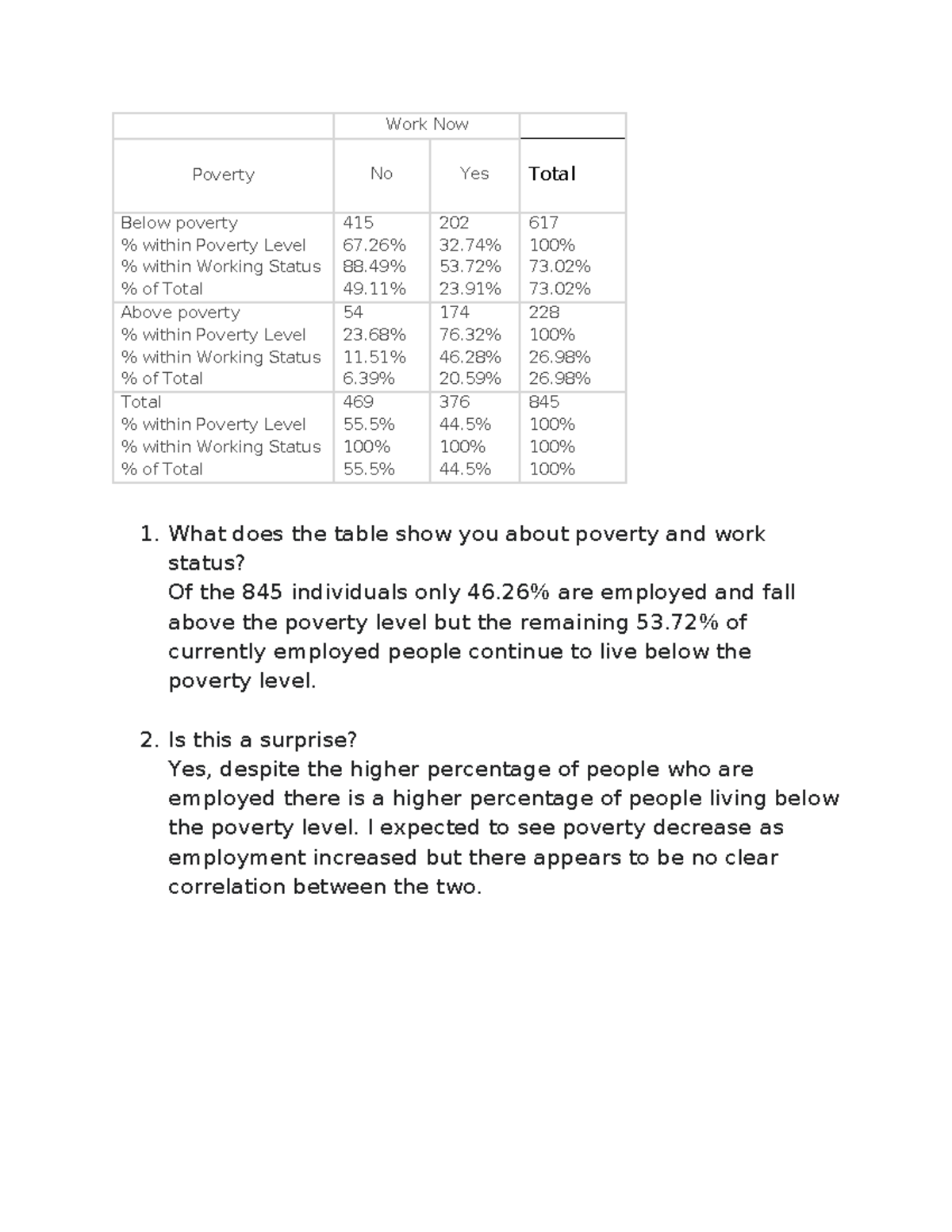 Poverty and Employment Analysis: Insights from Work Status Data - Work ...