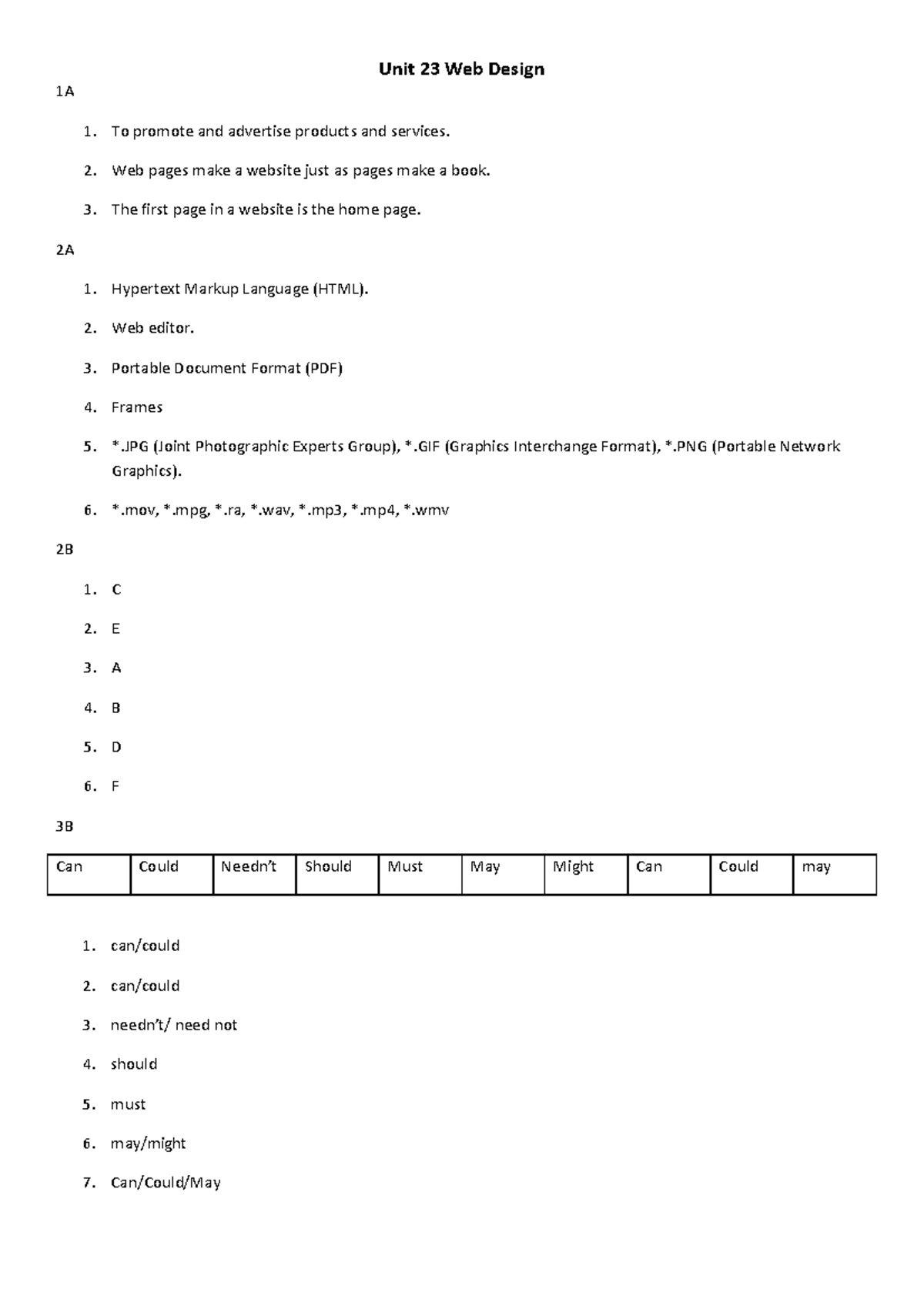 Unit 23 web design - Unit 23 Web Design 1A To promote and advertise ...