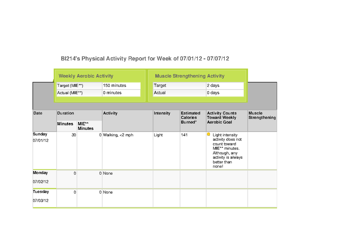 Physical Activity Report 701 - Although, any activity is always better ...