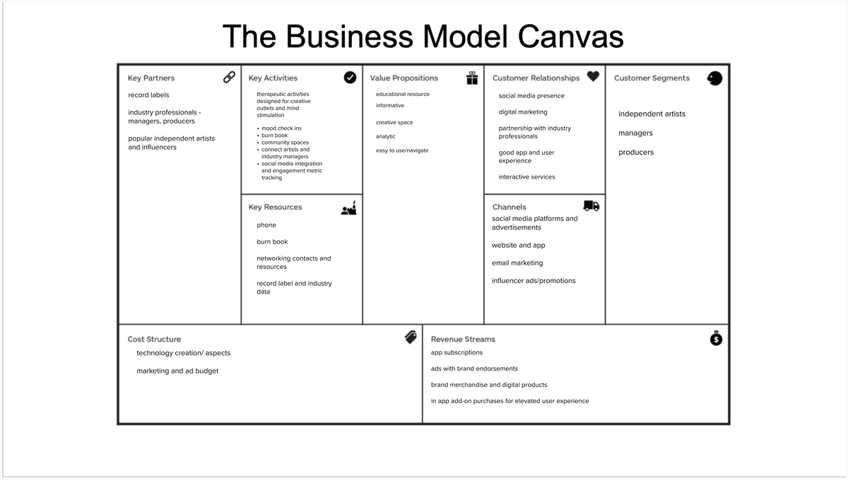 Business Model Canvas - SGM 0827 - Temple University - Studocu
