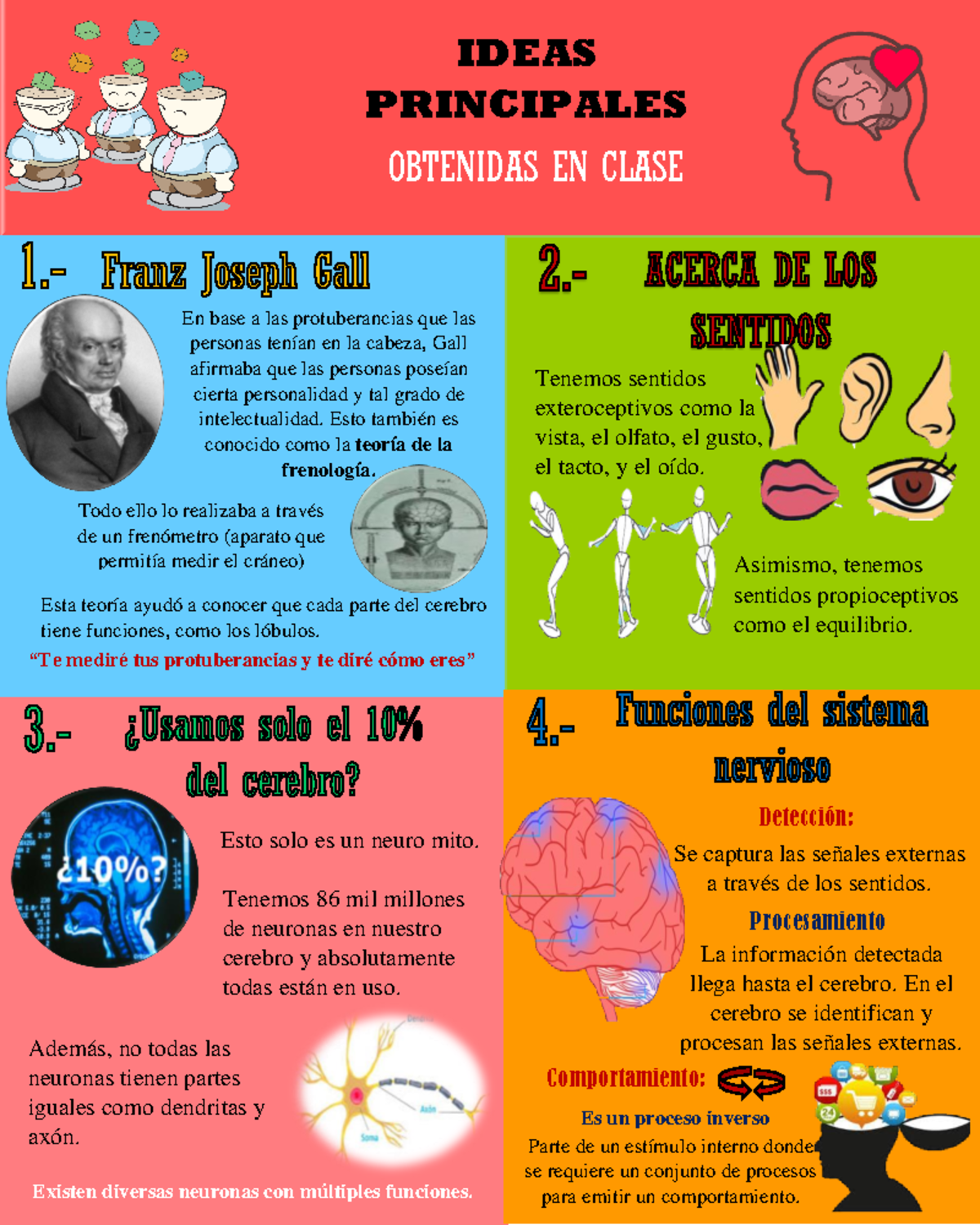 Infografía DE LAS Ideas Principales - IDEAS PRINCIPALES OBTENIDAS EN ...