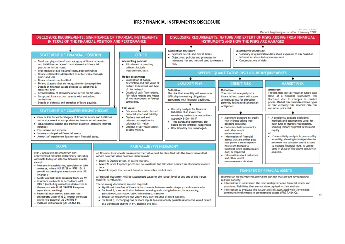 4. IFRS 7 BDO - Lecture notes - IFRS 7 FINANCIAL INSTRUMENTS ...