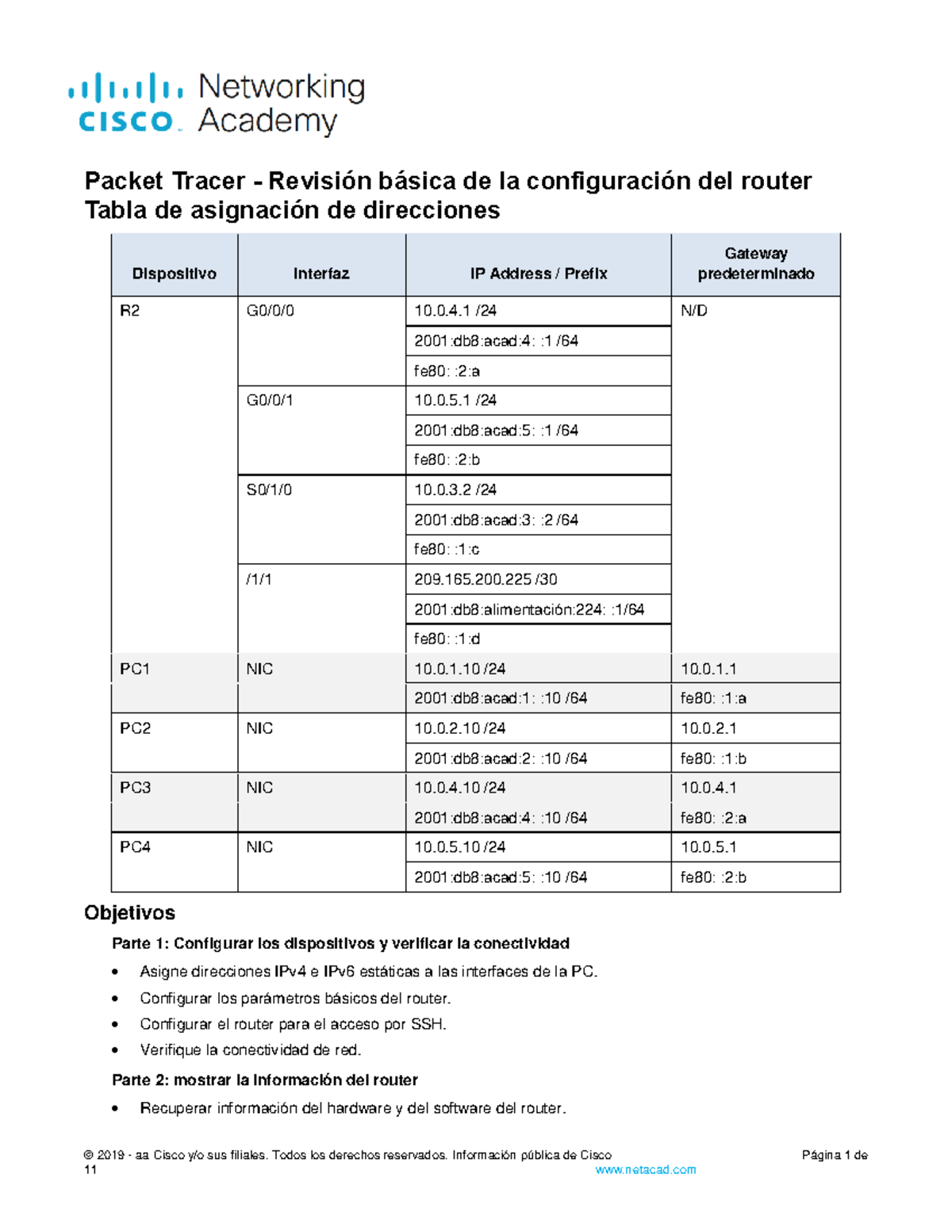 14.3.5 Packet Tracer - Basic Router Configuration Review - Copy - 2019 ...