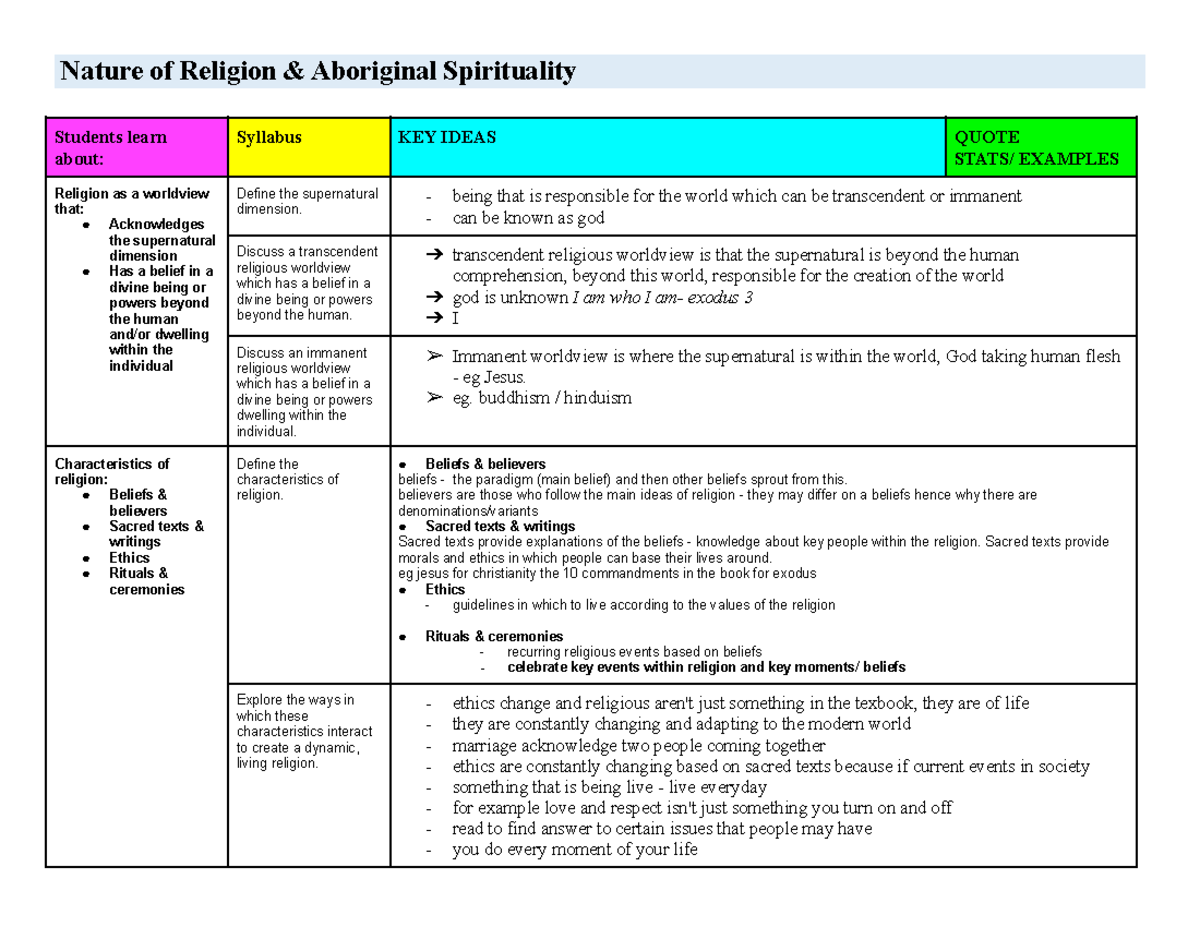 Copy of 2022 Revision Table - Nature of Religion & Aboriginal ...