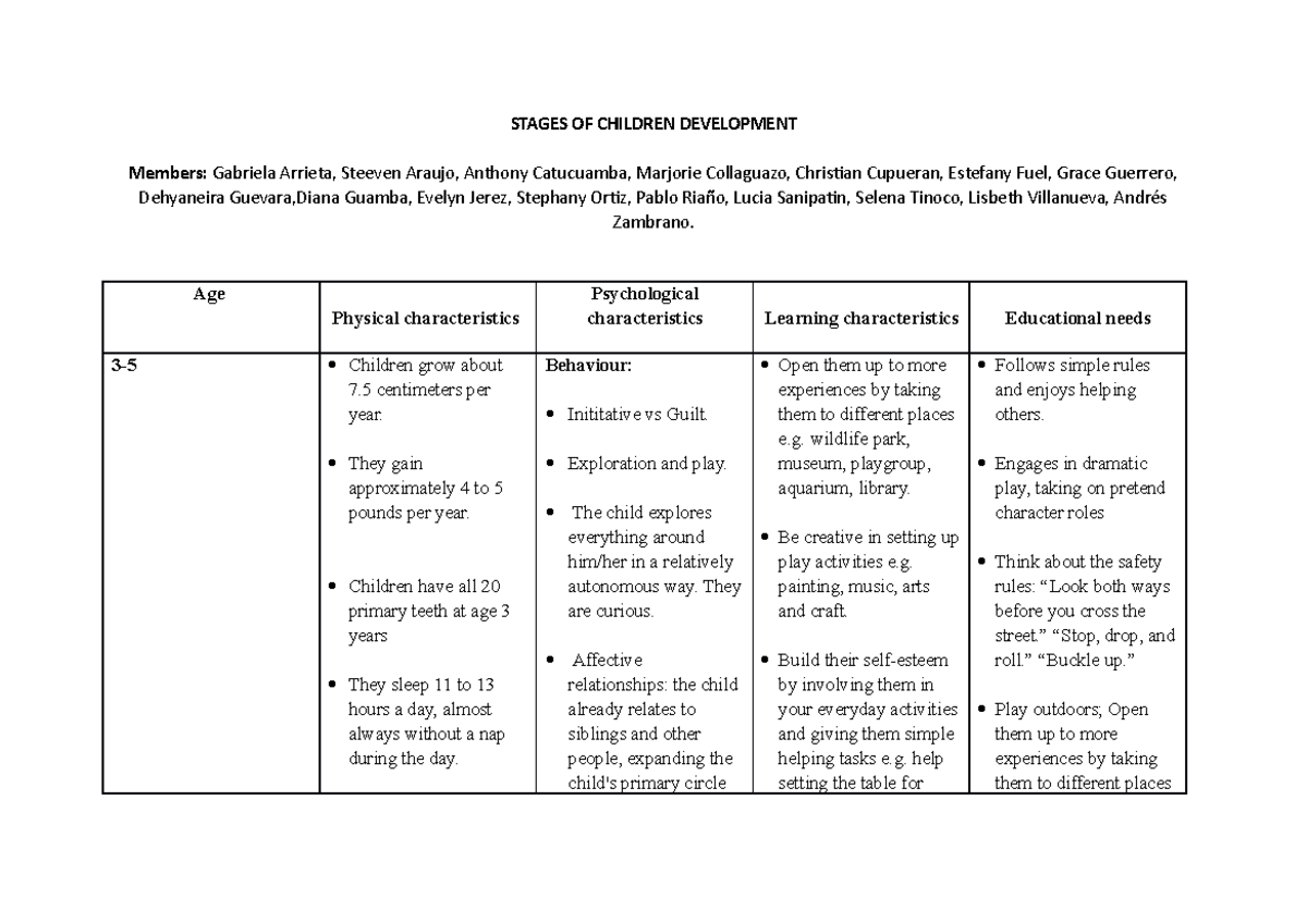 Stages OF Children Development Chart Final - STAGES OF CHILDREN ...