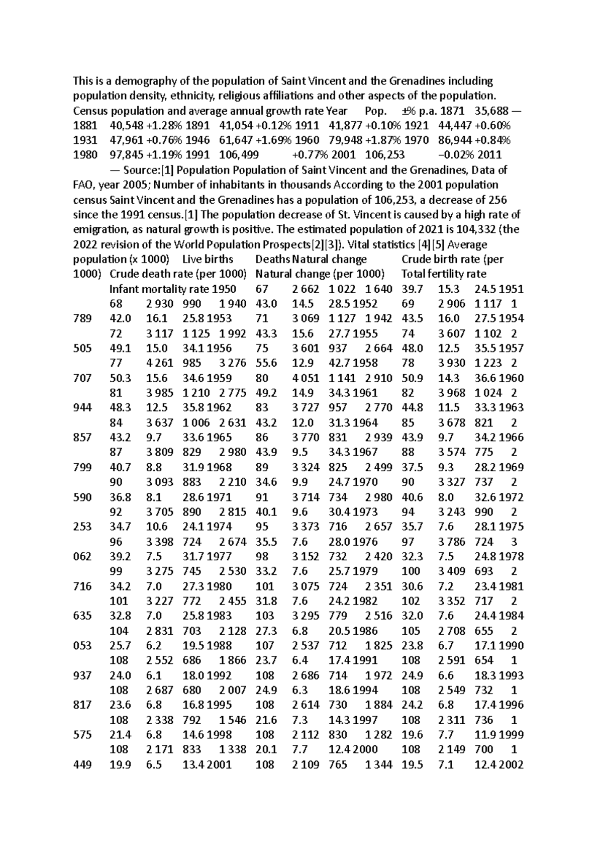St vincent - Summary - This is a demography of the population of Saint ...
