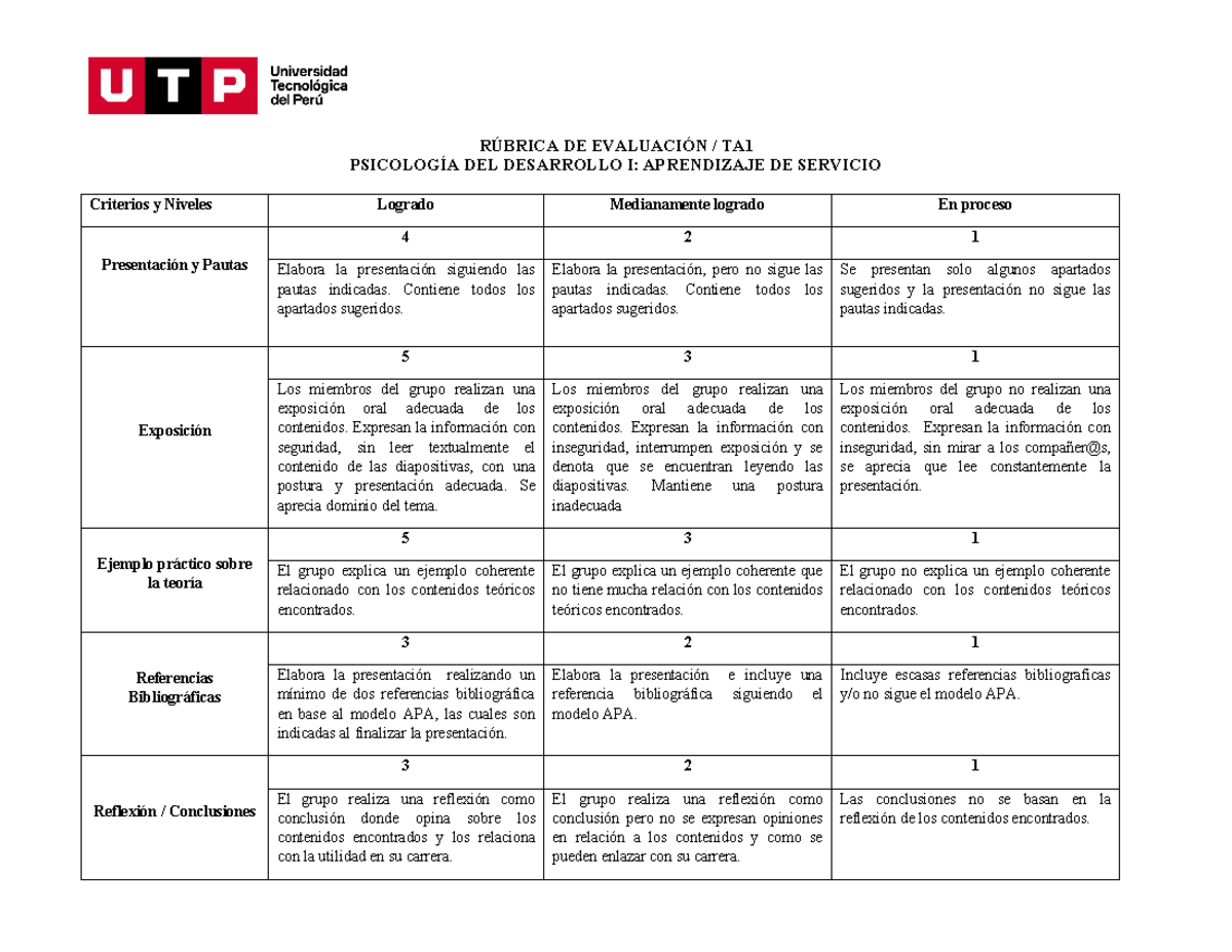 Rúbrica TA1 psicologia del desarrollo - RÚBRICA DE EVALUACIÓN / TA PSICOLOGÍA DEL DESARROLLO I ...